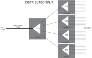 Fiber Splitter (Fiber Optic Splitters) | PLC & FBT Options | Maxcom